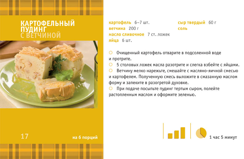 Миллион Меню рекомендует / Каталог книг Миллион Меню